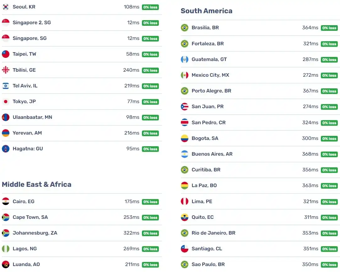 Benchmark VPS Warnahost 2 Cores Intel Xeon Platinum 8158 4GB RAM ...
