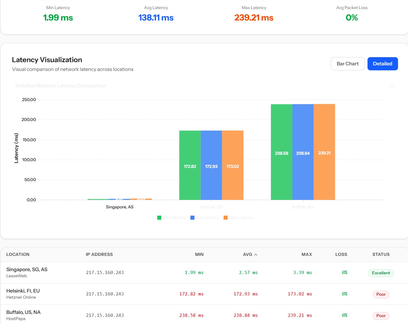 Benchmark VPS Contabo 6 Cores AMD EPYC 12GB RAM – SG - KangServer