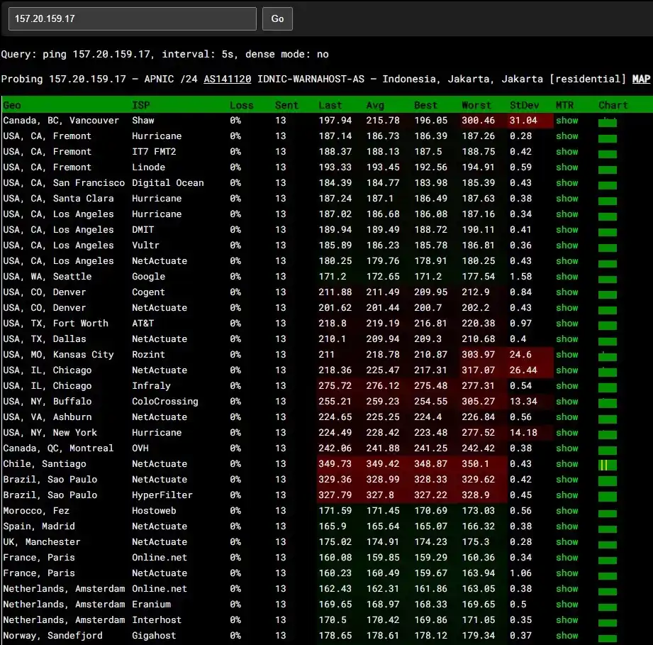 Benchmark VPS Warnahost 2 Cores Intel Xeon Platinum 8158 4GB RAM ...